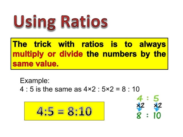 Ratio slideshow | PPT