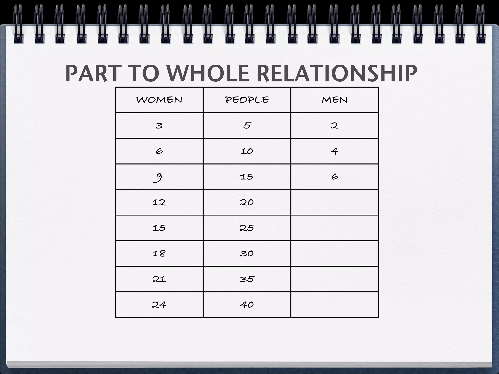 Ratios part/part and part/whole | KEY