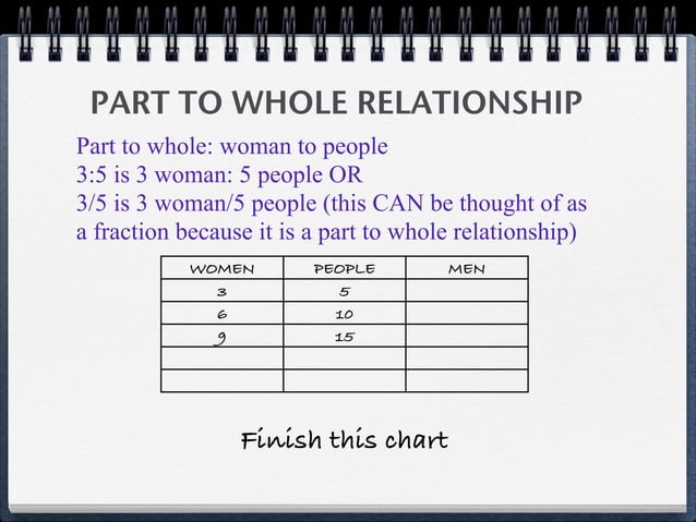 Ratios part/part and part/whole | KEY