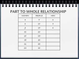 Ratios part/part and part/whole | KEY