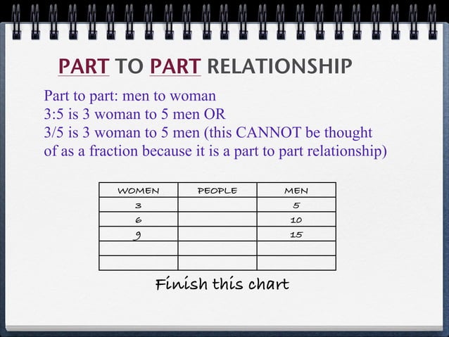 Ratios part/part and part/whole | KEY