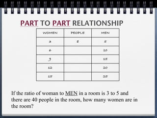 Ratios part/part and part/whole | KEY