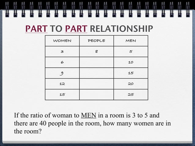 Ratios part/part and part/whole | KEY