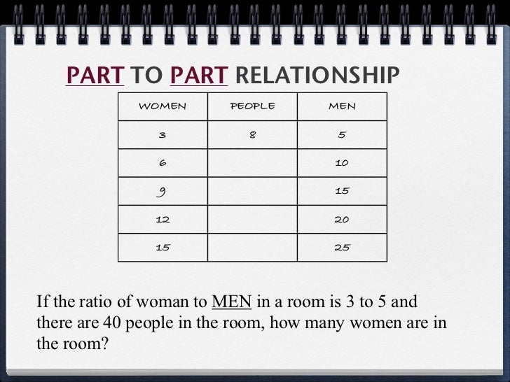 Ratios part/part and part/whole