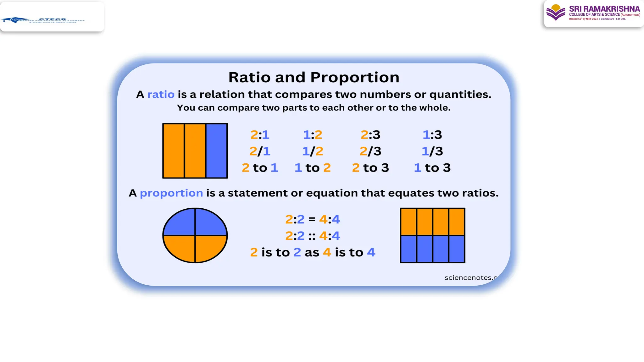 Concepts of Ratio and Proportion for aptitude preparation | PPTX