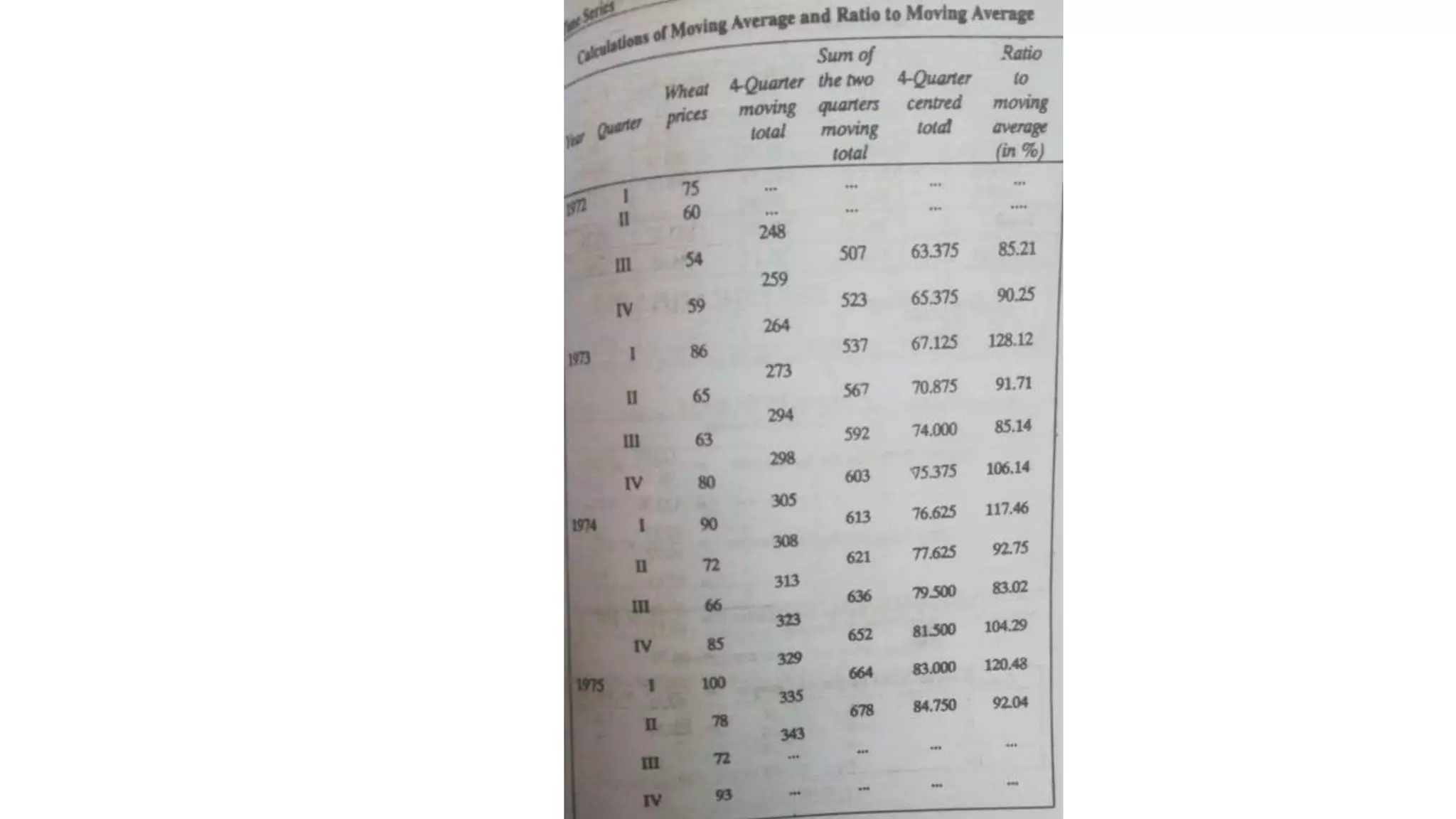 Ratio to moving average method | PPTX