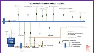 Paper machine ppt of machine learning and equipment | PPT