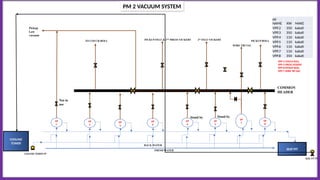 Paper machine ppt of machine learning and equipment | PPTX