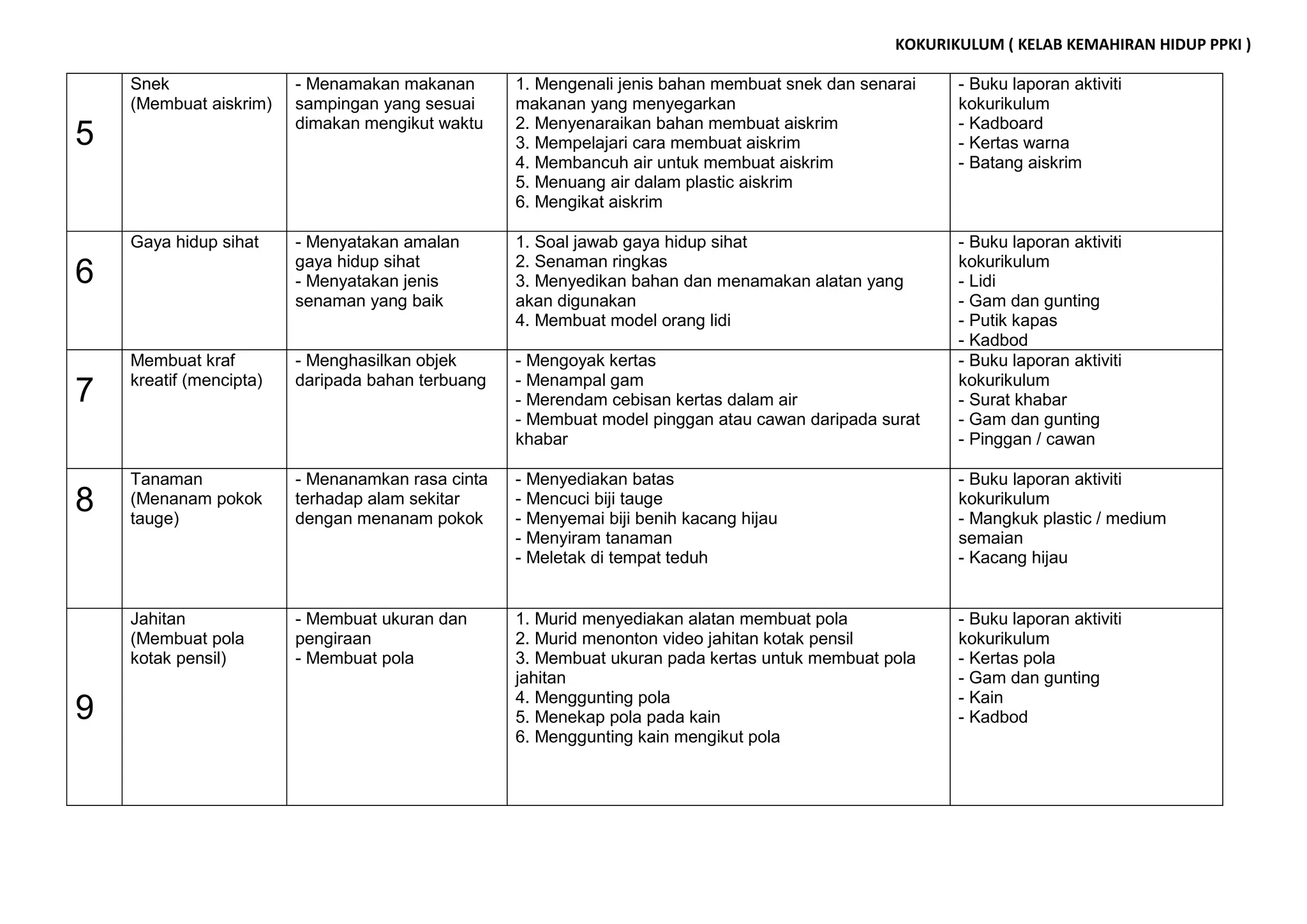Rancangan Tahunan Kemahiran Hidup 2023.doc