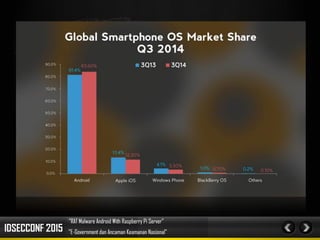 Rat malware android | PPT