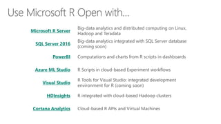 R at Microsoft | PPT