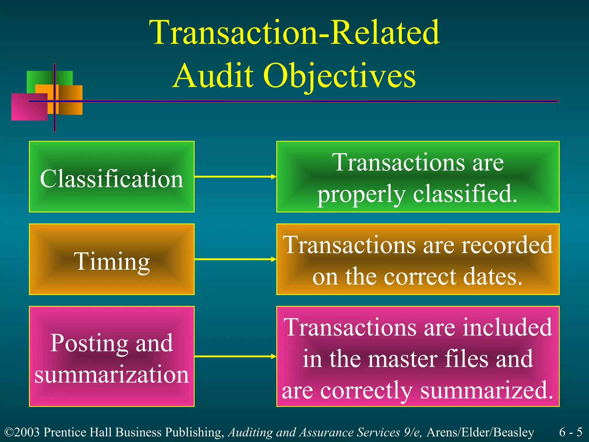 Auditing principle and objective | PPT