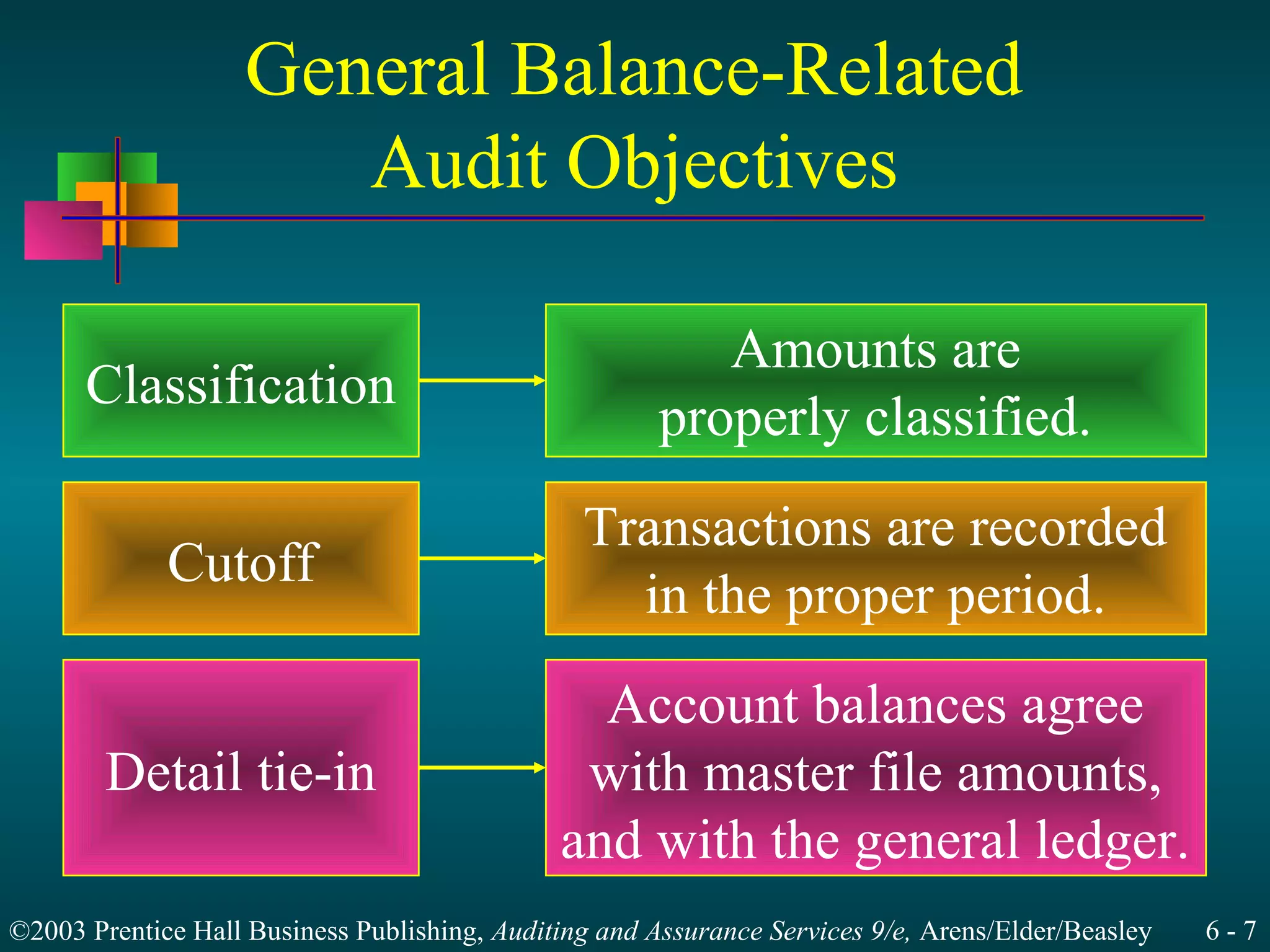 Auditing principle and objective | PPT
