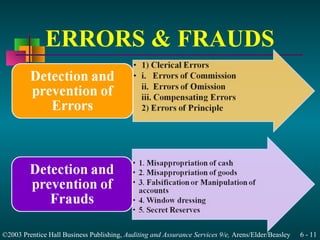 Auditing principle and objective | PPT