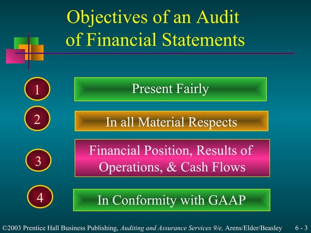 Auditing principle and objective | PPT