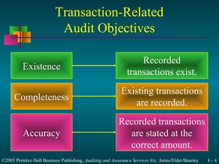 Auditing principle and objective | PPT