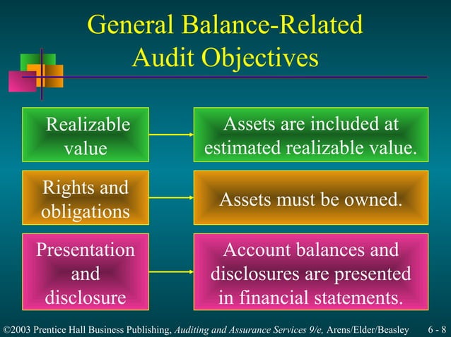 Auditing principle and objective | PPT