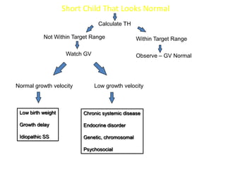 approach to short stature | PPTX