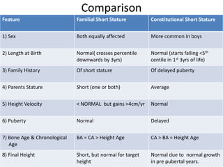 approach to short stature | PPTX
