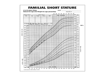 approach to short stature | PPTX