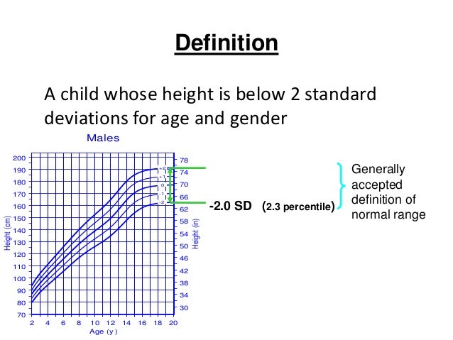 approach to short stature