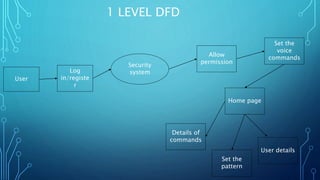 voice recognition security system ppt | PPT