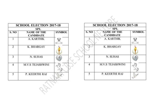 Ratnam CBSE School Election Ballot | PPT