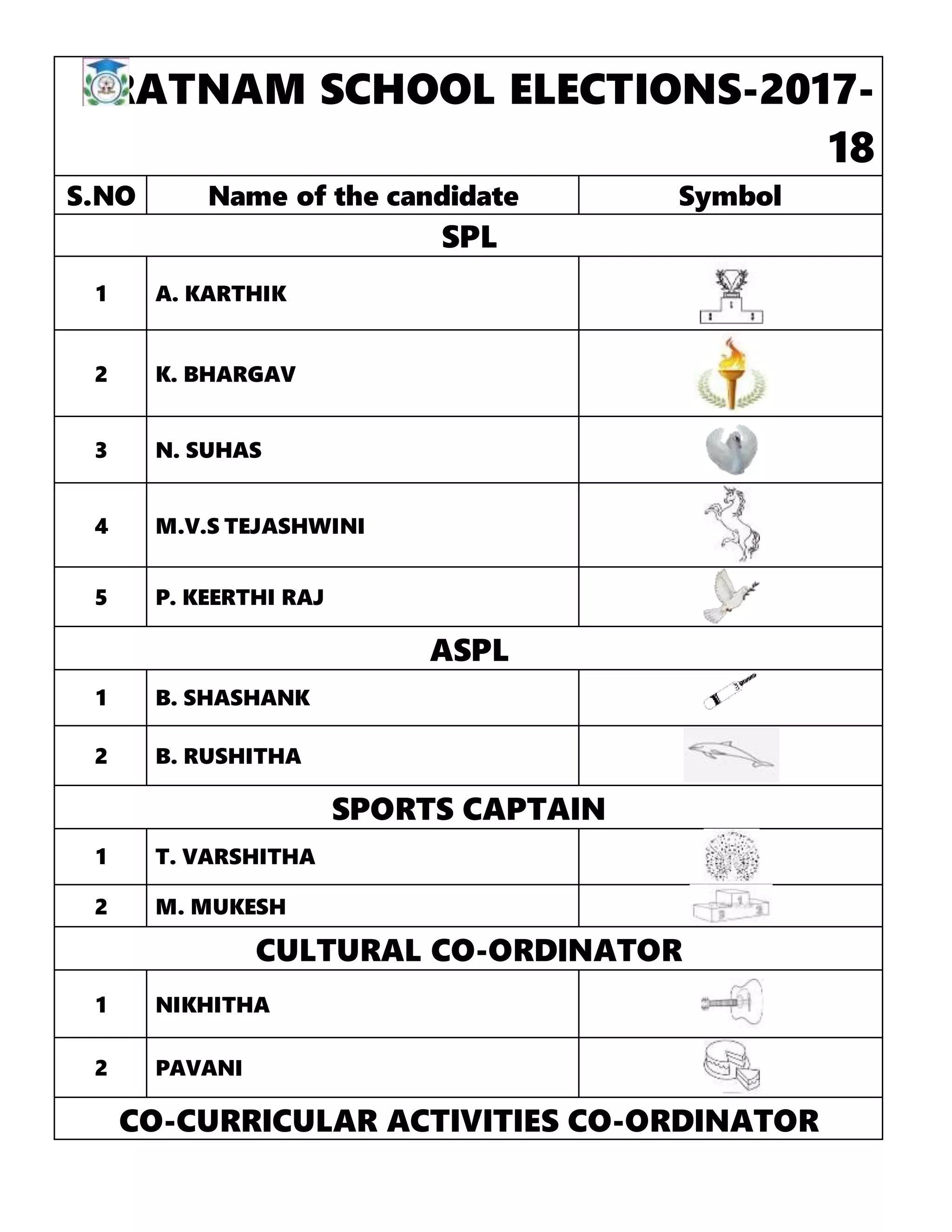 Ratnam cbse school nellore school election ballot paper sample | DOCX