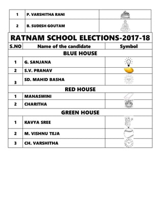 Ratnam cbse school nellore school election ballot paper sample | DOCX