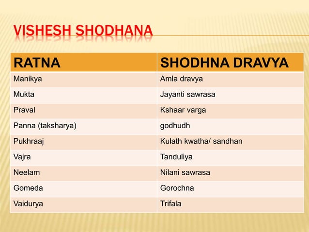 Ratna varga | PPTX | Hinduism | Religion & Spirituality