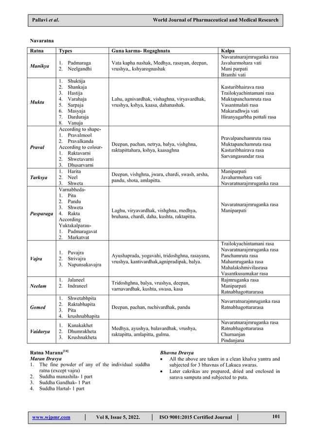 Ratna varga.pdf | Chemistry | Science