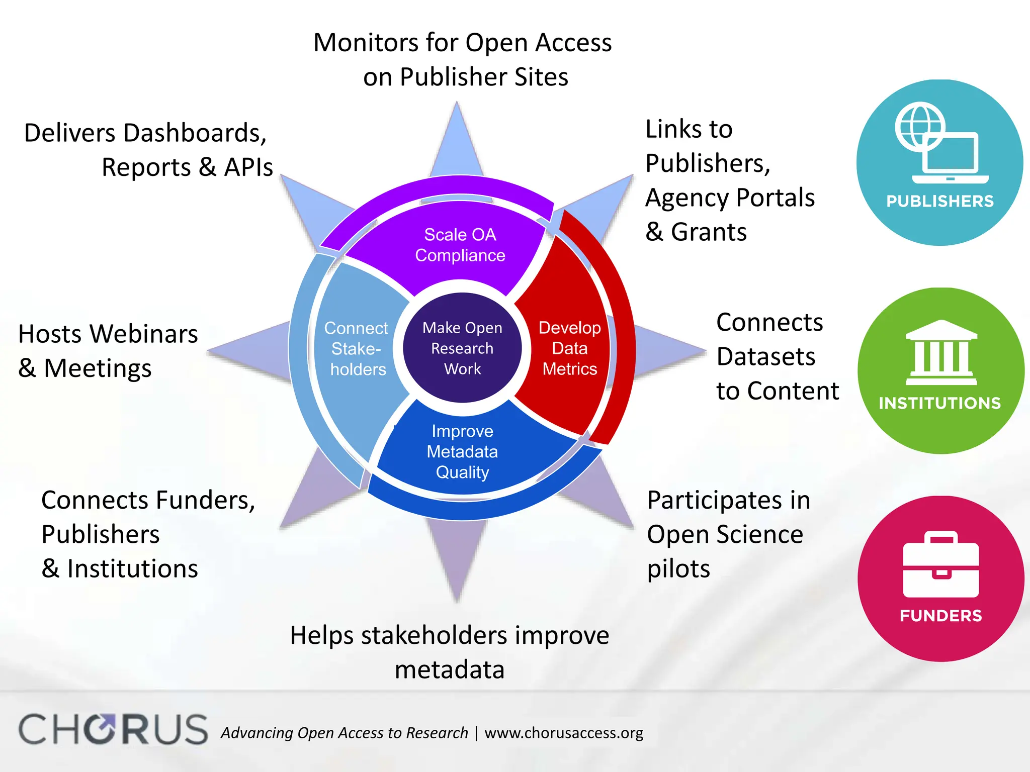 Ratner "Enhancing Open Science: Assessing Tools & Charting Progress" | PPT