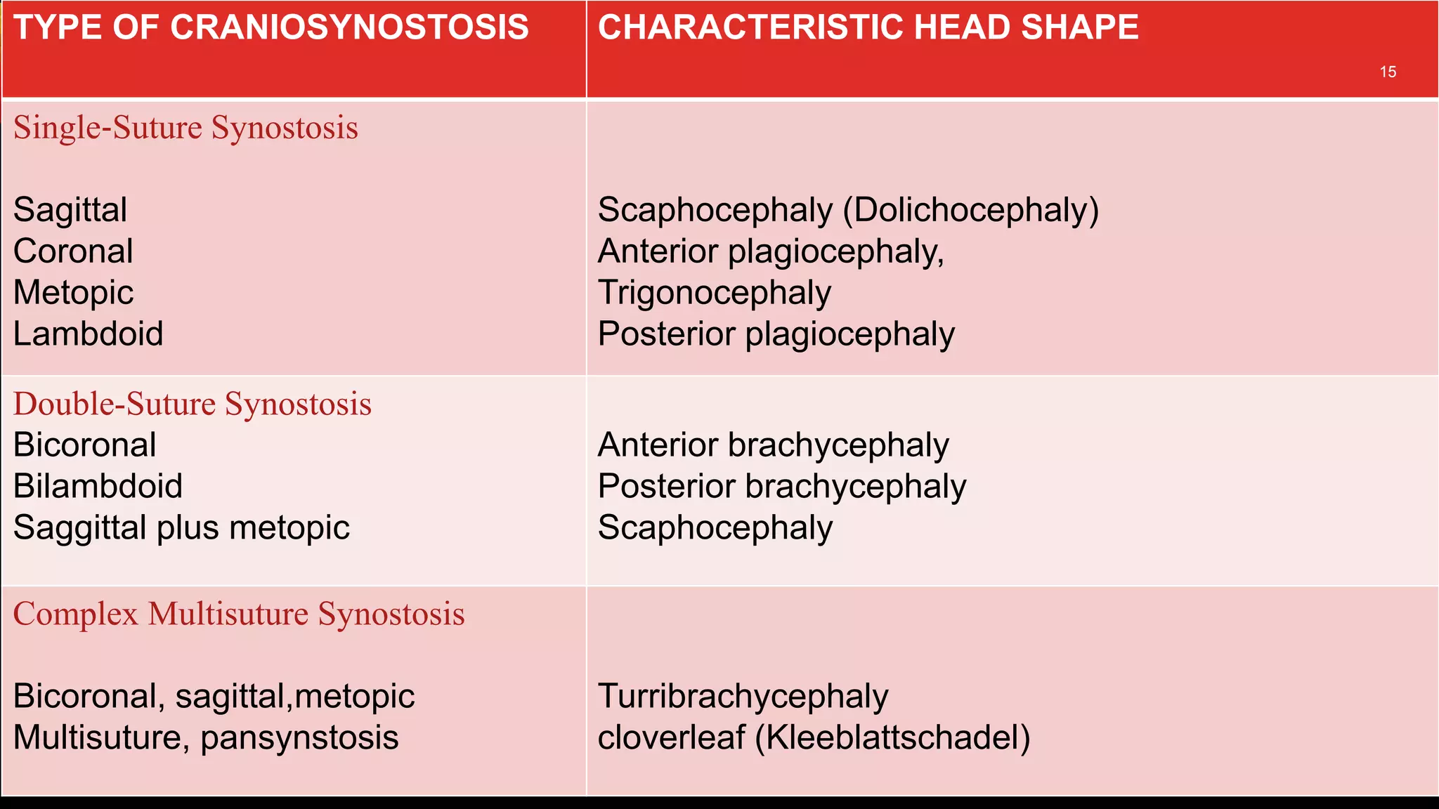 Anesthesia management of Craniosynostosis | PPTX