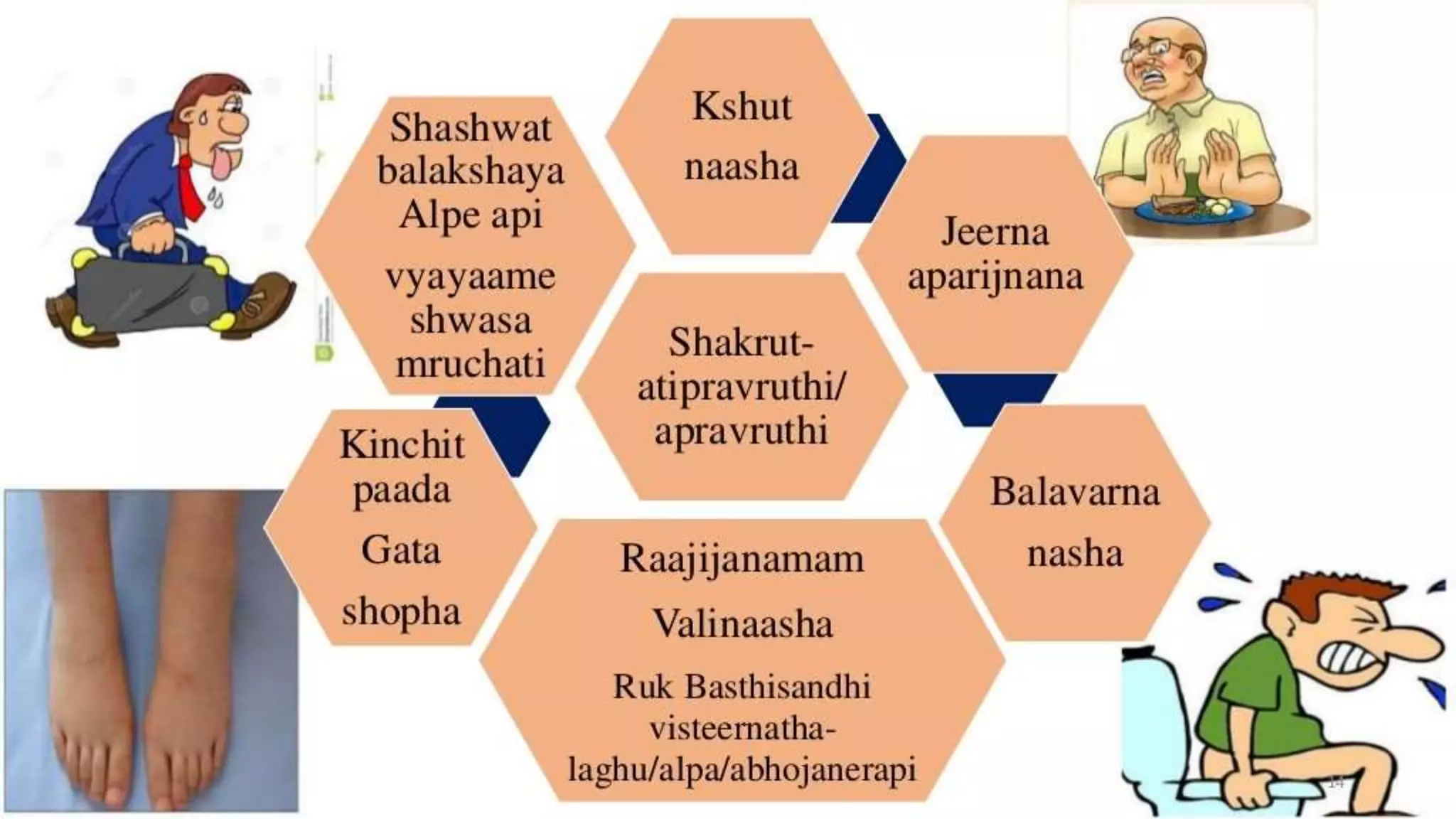 udara roga ascites | PPTX