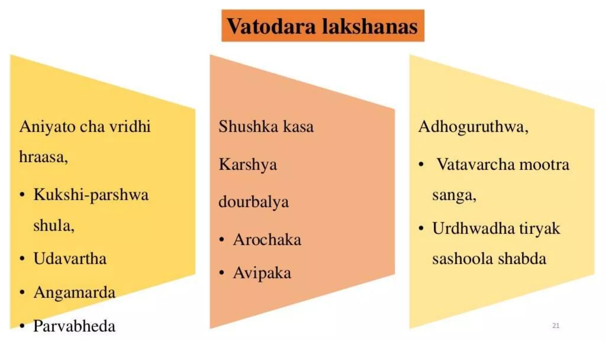 udara roga ascites | PPTX
