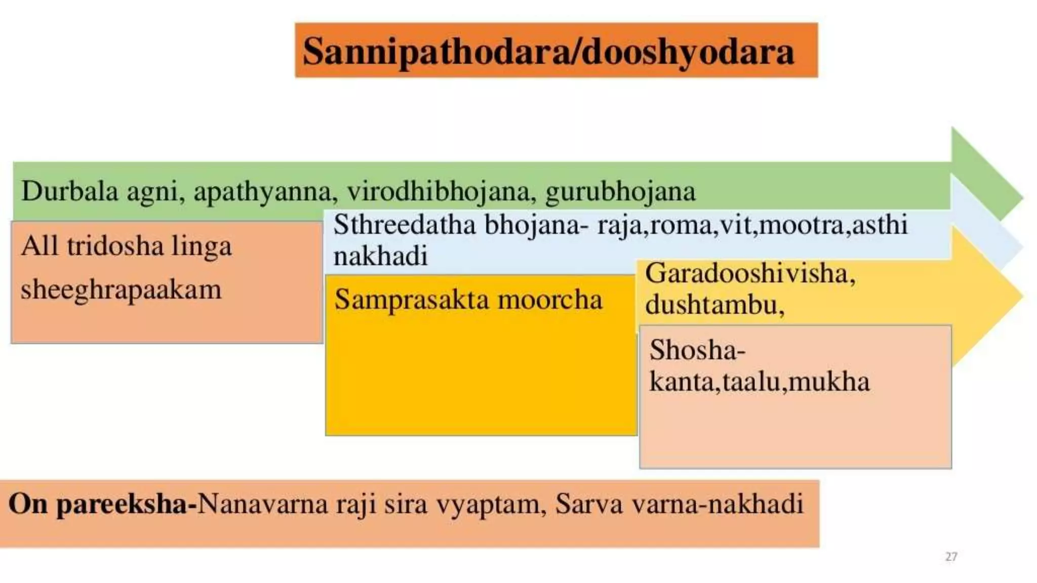 udara roga ascites | PPTX