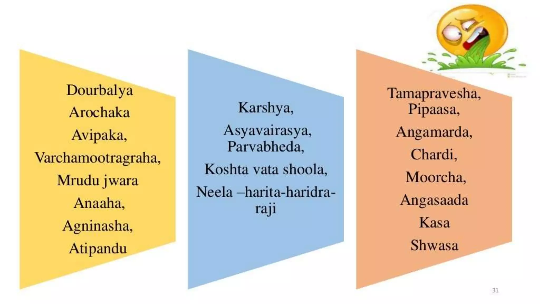 udara roga ascites | PPTX