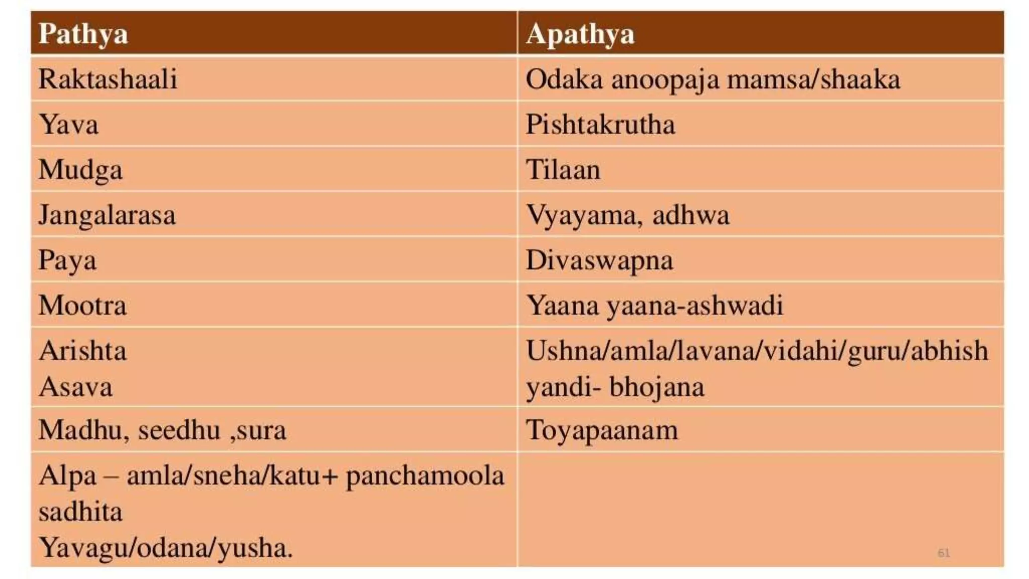 udara roga ascites | PPTX