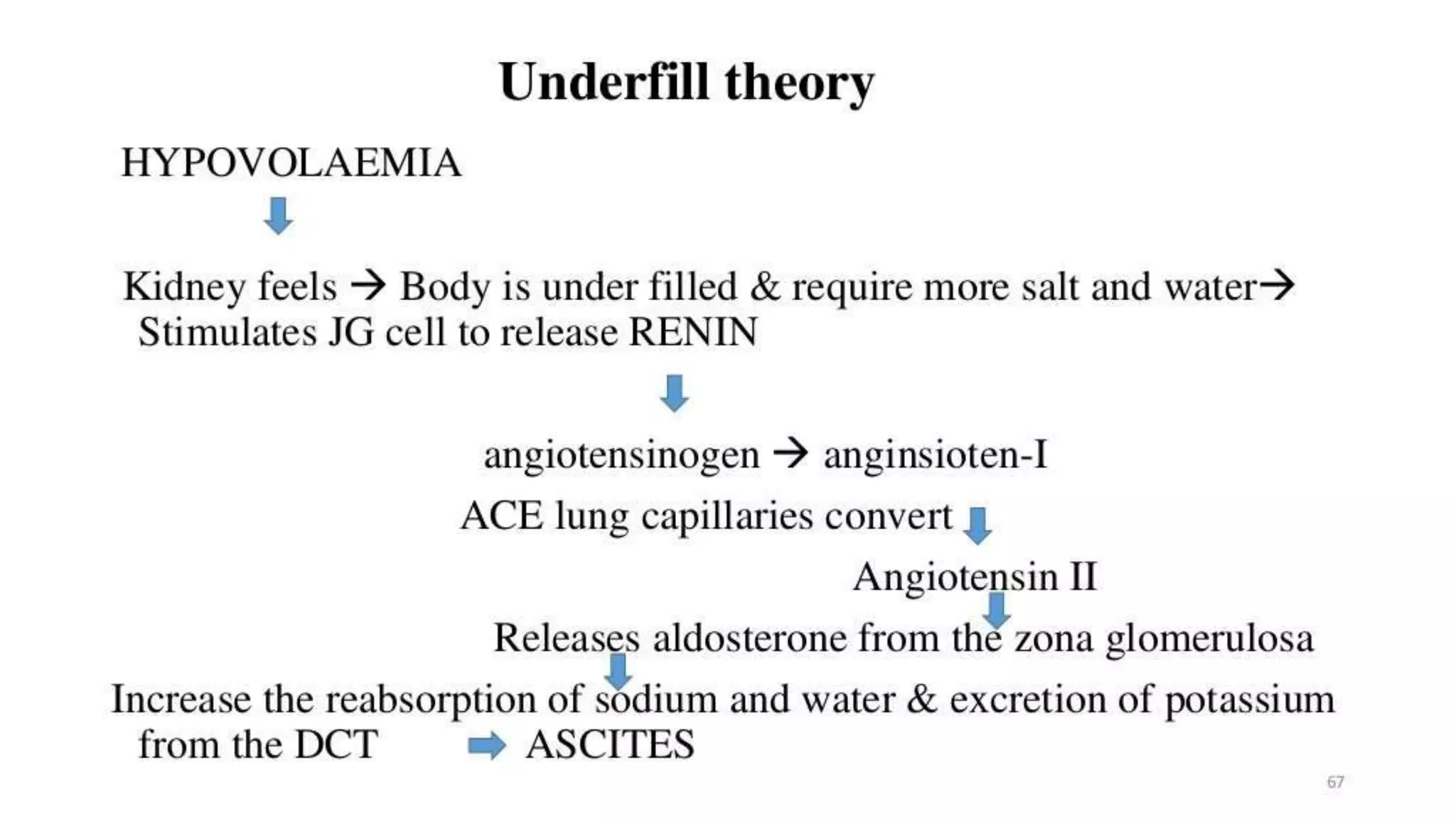 udara roga ascites | PPTX