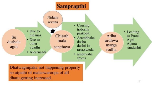 udara roga ascites | PPTX