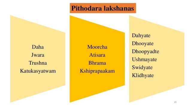 udara roga ascites | PPTX