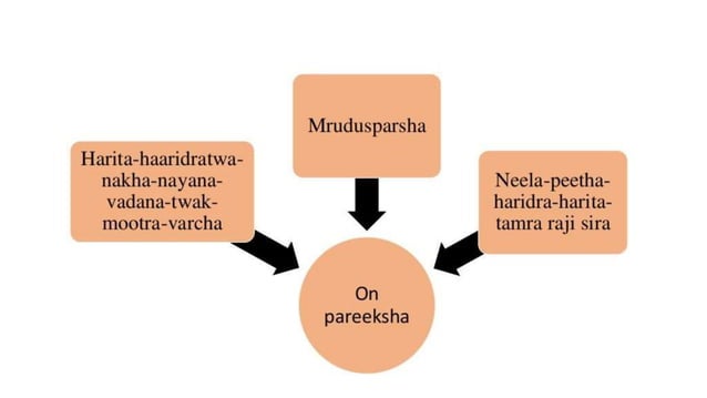 udara roga ascites | PPTX