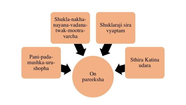 udara roga ascites | PPTX