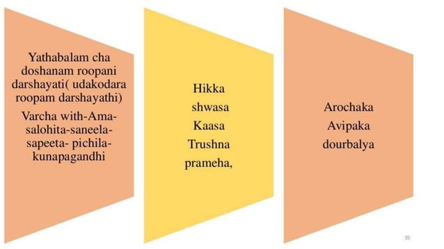 udara roga ascites | PPTX