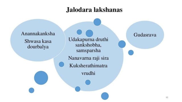 udara roga ascites | PPTX