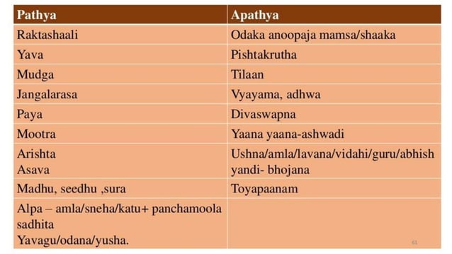 udara roga ascites | PPTX