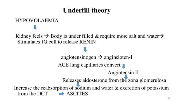 udara roga ascites | PPTX