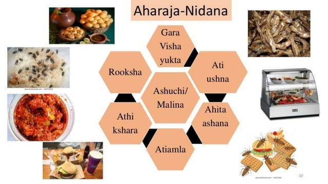 udara roga ascites | PPTX