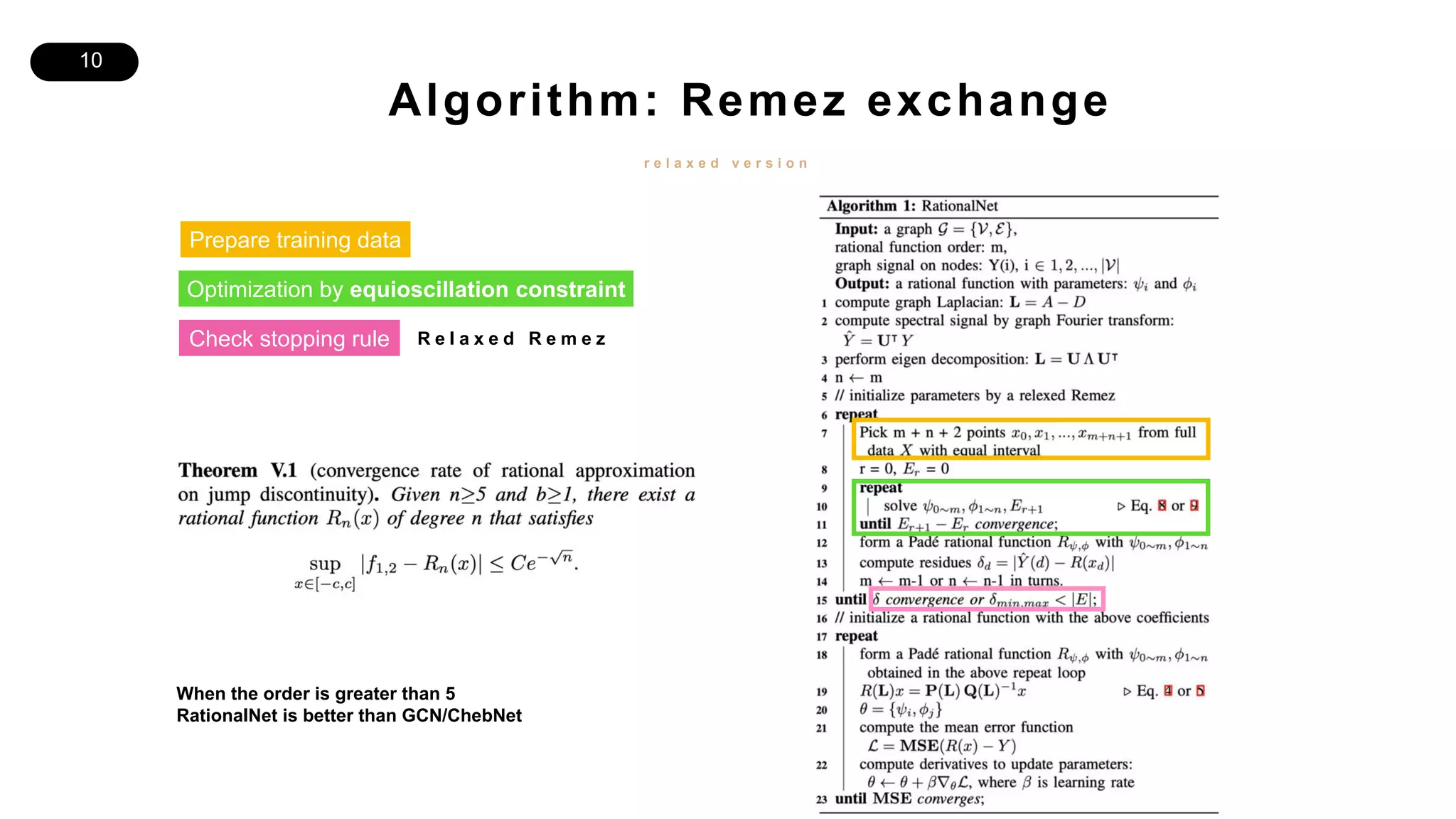 Rational Neural Networks for Approximating Jump Discontinuities of ...
