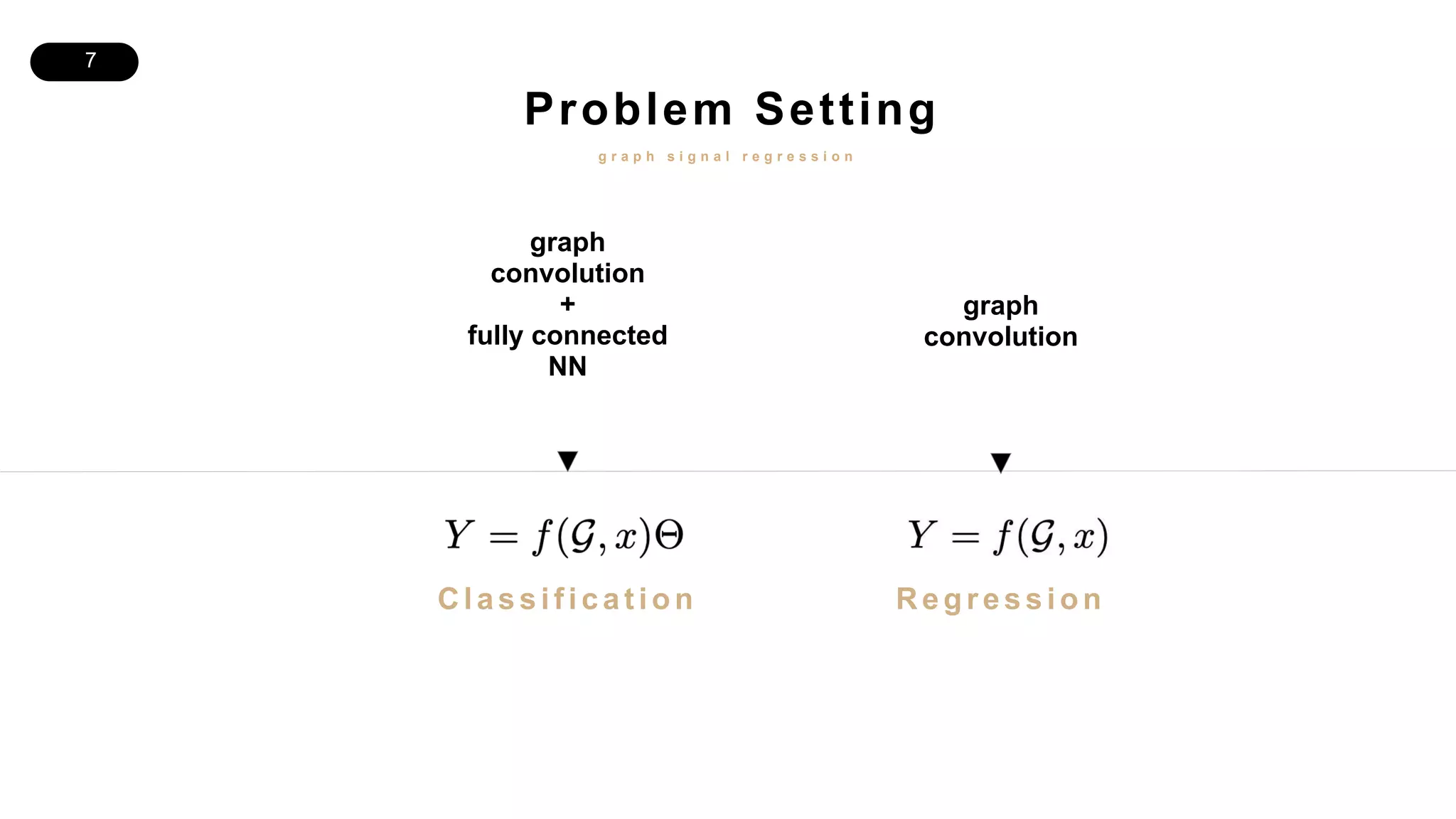 Rational Neural Networks For Approximating Jump Discontinuities Of Graph Convolution Operator Ppt